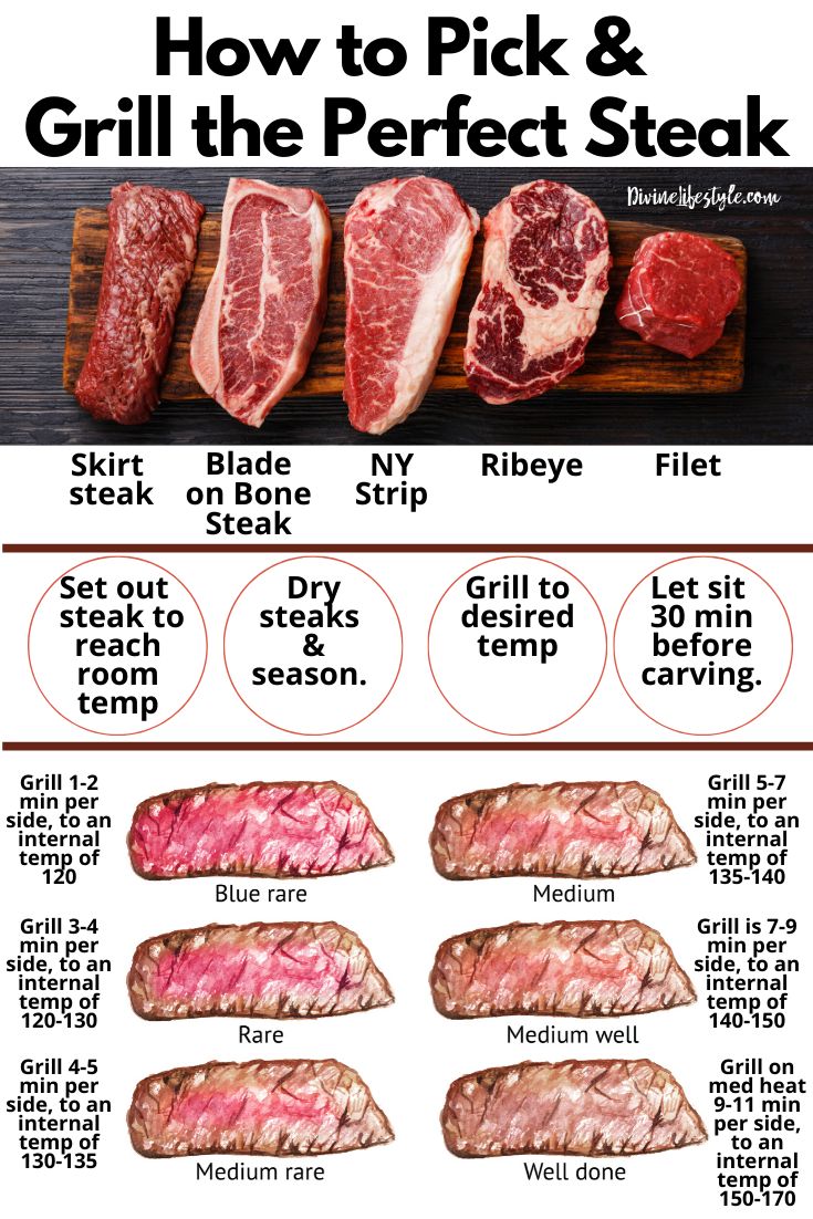How long do you cook a steak on the grill for rare?
