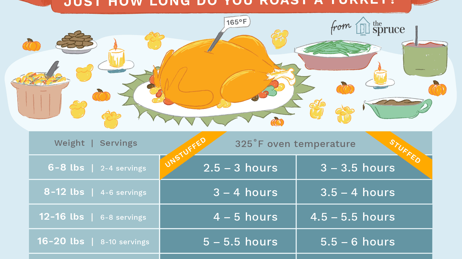 How long do you cook a turkey on 325?