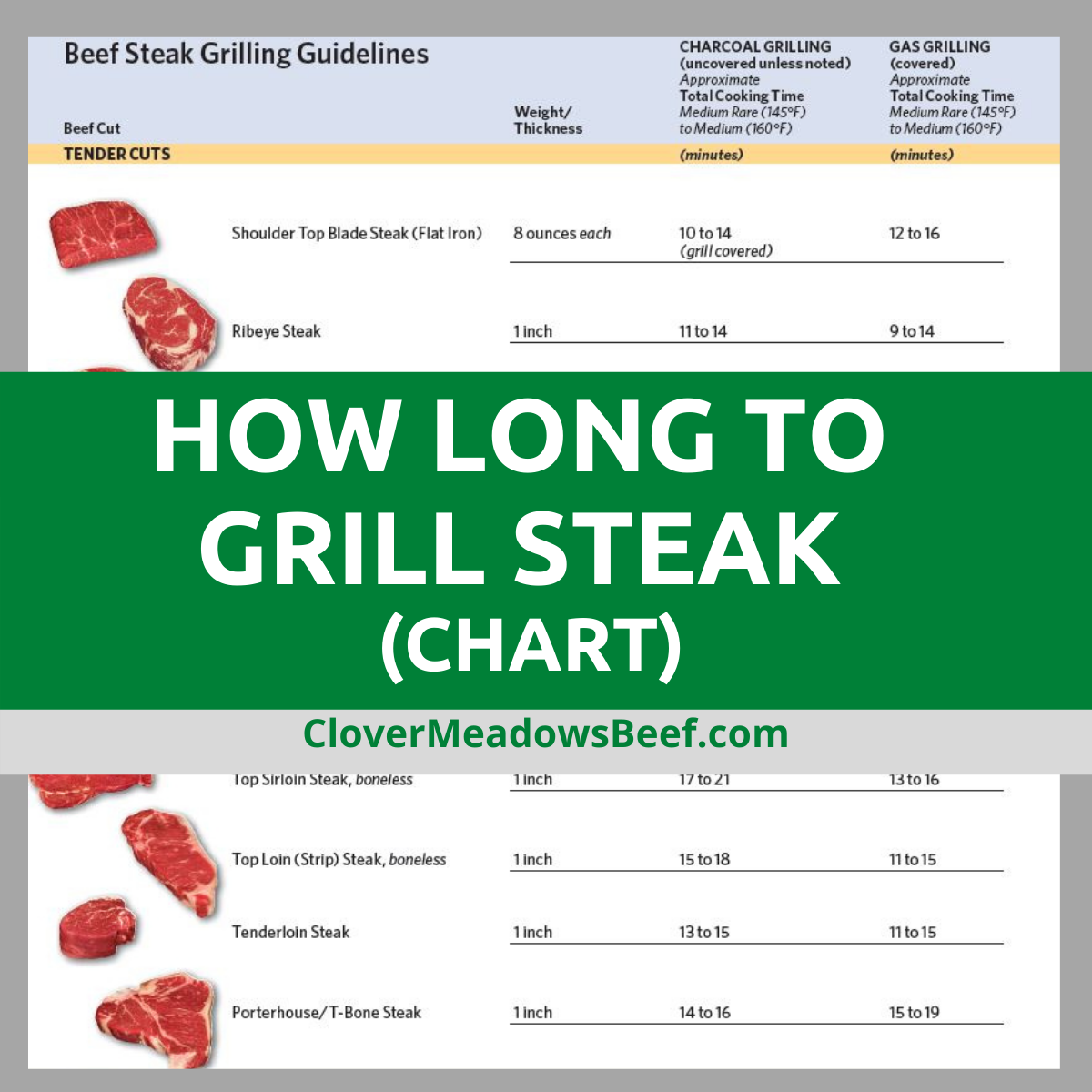 How long do you grill 1 steaks?