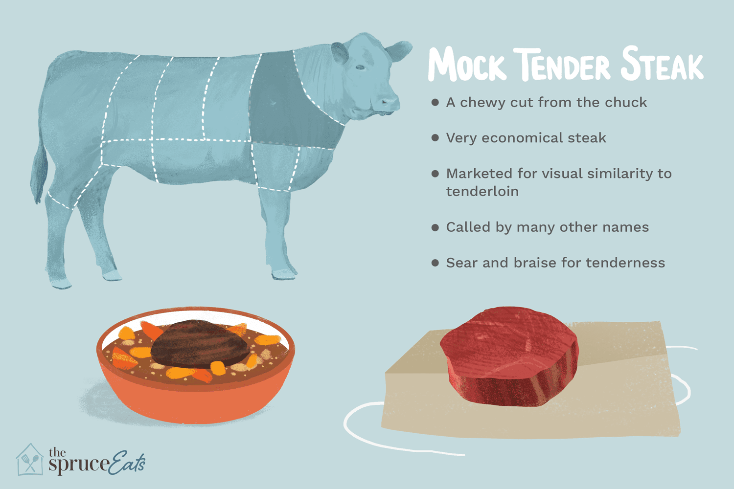 How long do you grill a mock tender steak?