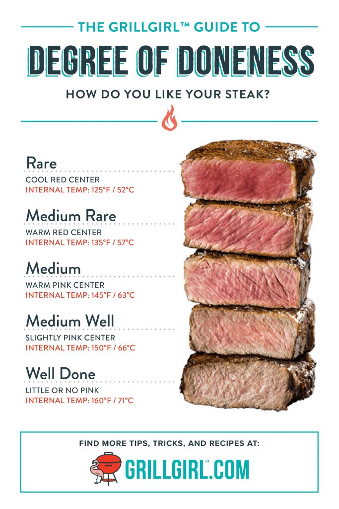 How long do you grill a steak on both sides?