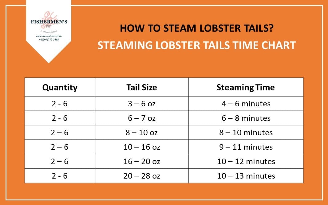 How long do you steam 4 oz lobster tails?
