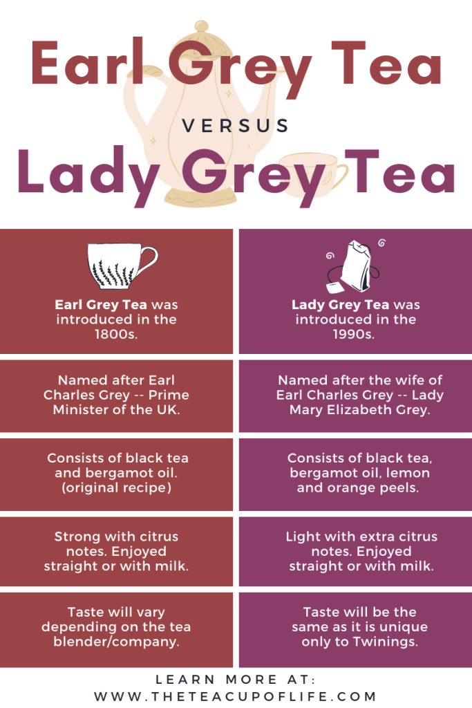 How long do you steep lady GREY tea?