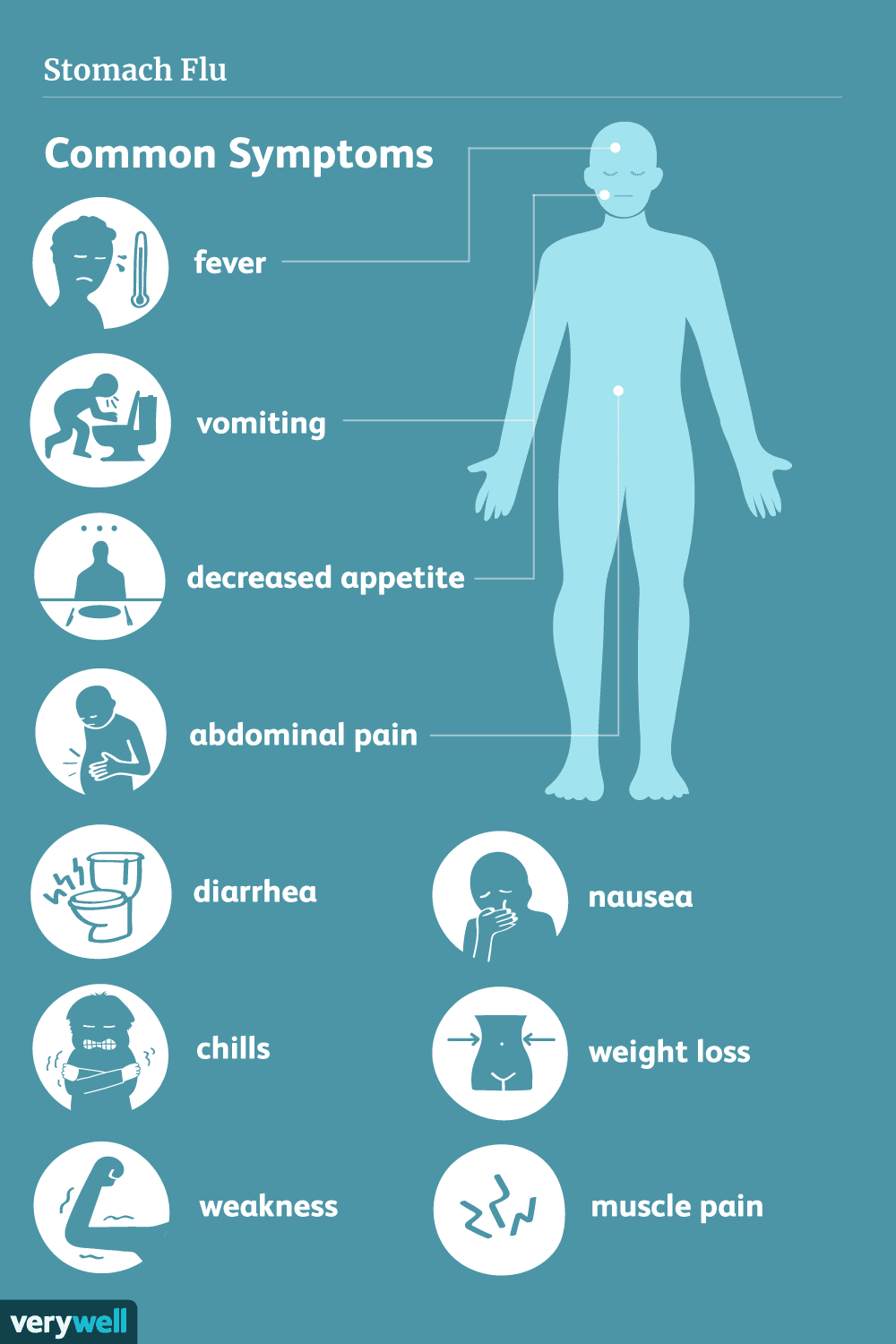 How long do you vomit with stomach flu?