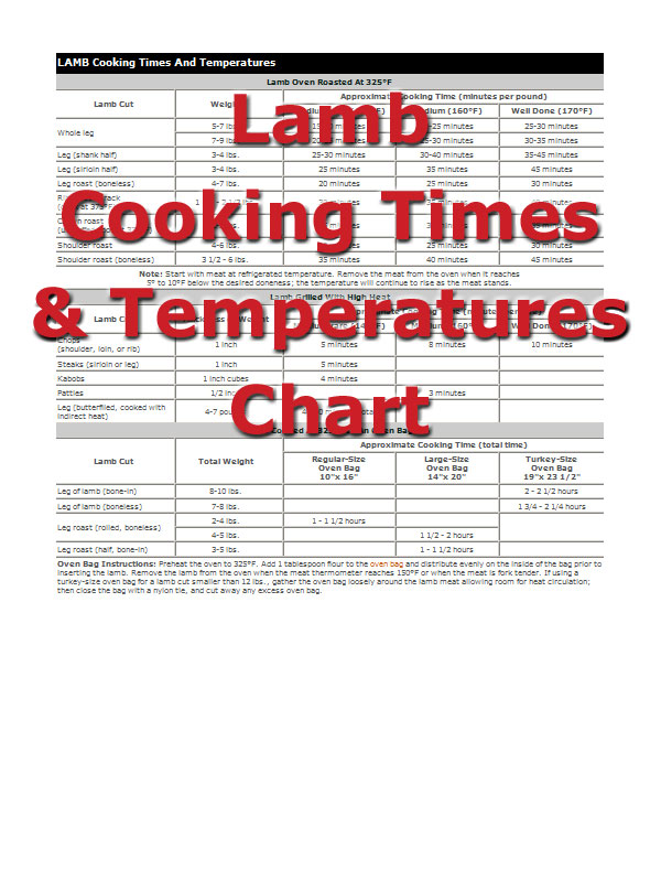 How long does 1kg of lamb take to cook?