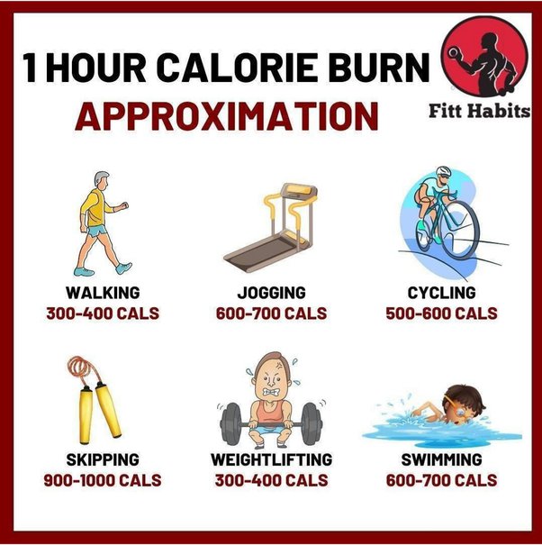 How long does 500 calories take to burn?