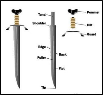 How long does a knife have to be to be considered a sword?