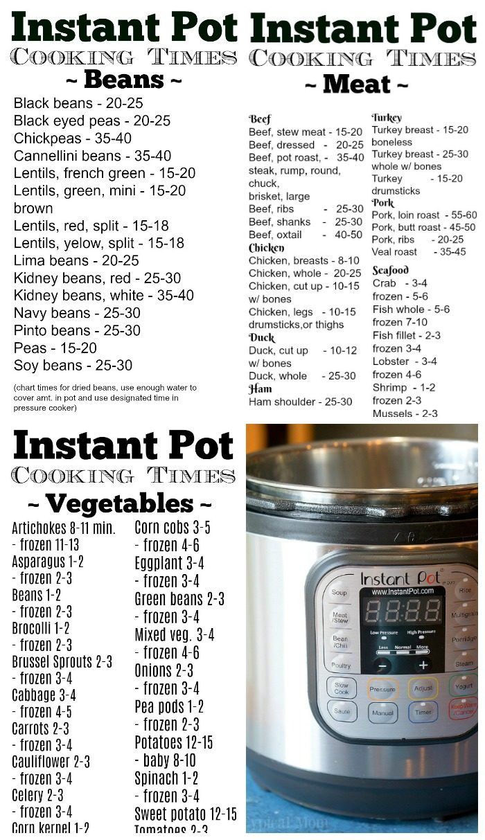 How long does a pressure cooker take to cook?