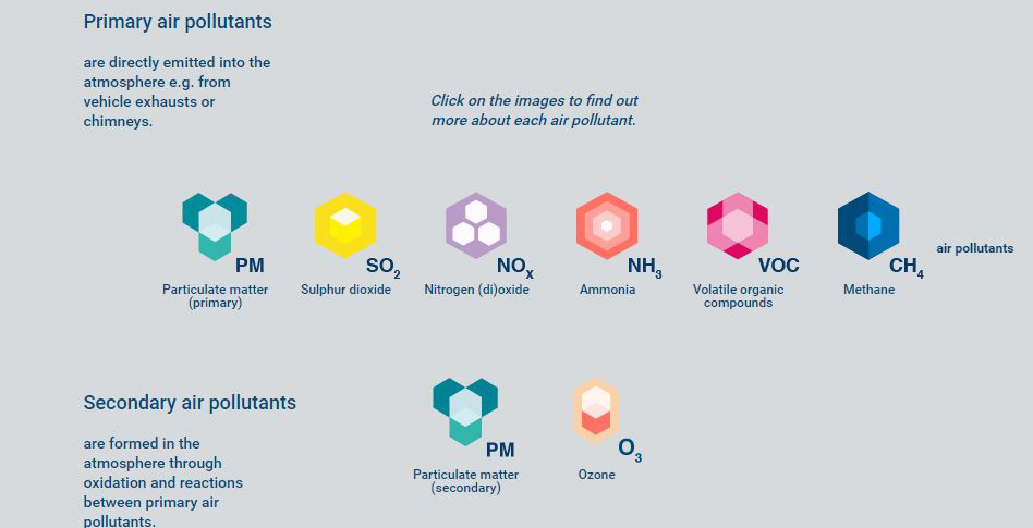 How long does ammonia stay in the air?