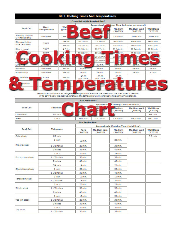 How long does beef take to cook per kg?