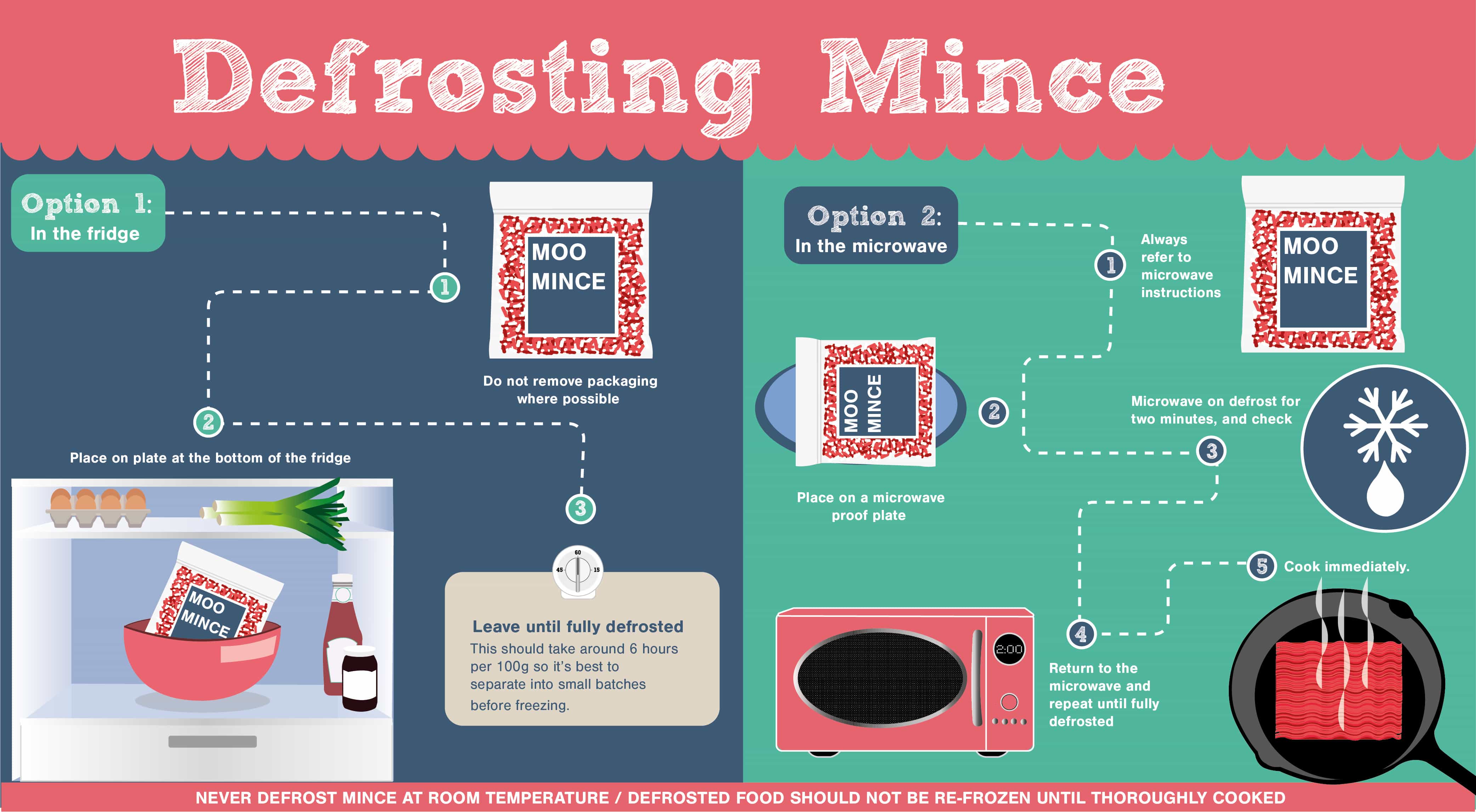 How long does beef take to defrost at room temperature?