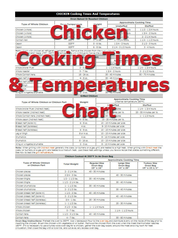 How long does chicken take to cook at 350?