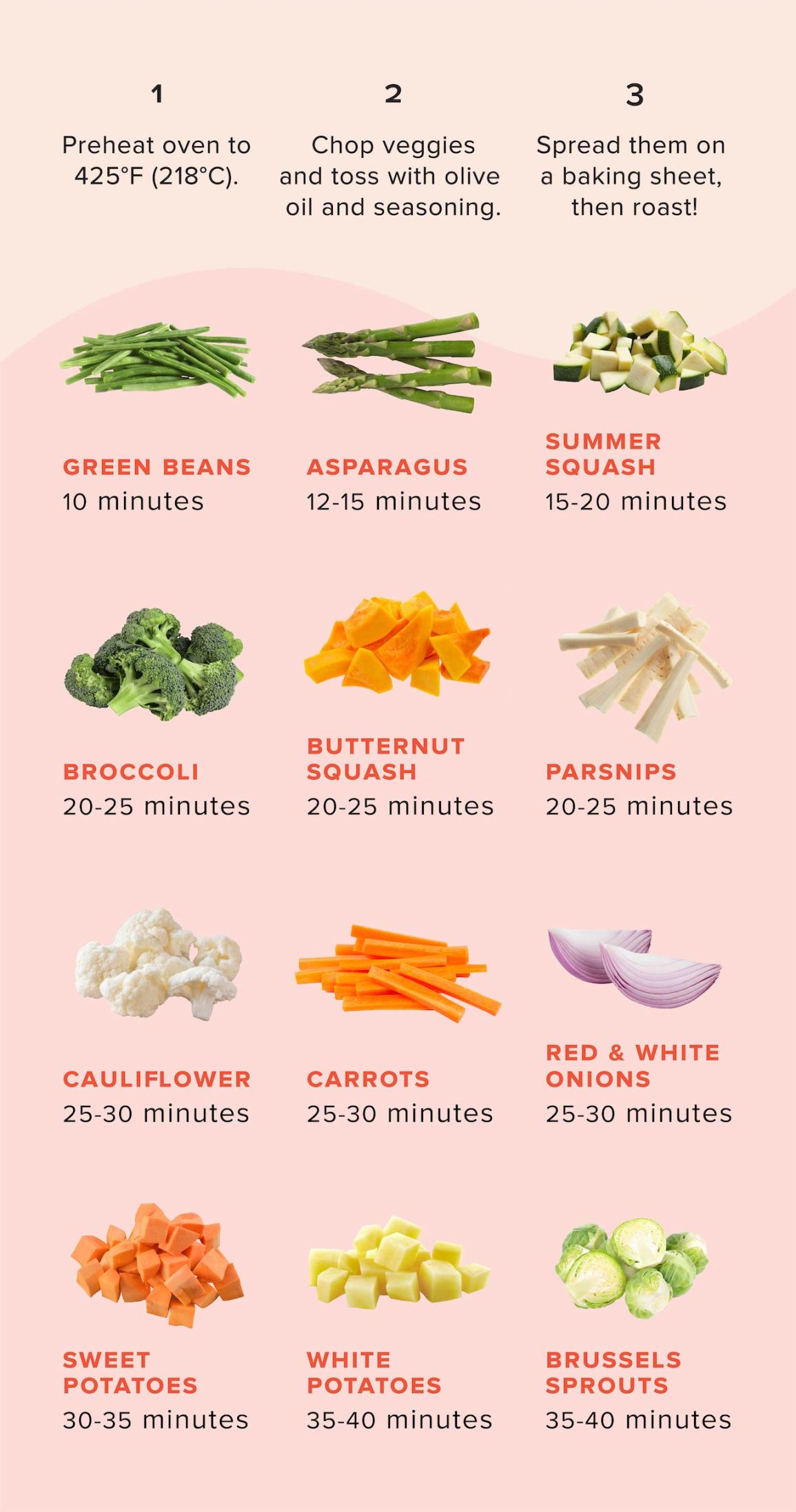 How long does each veggie take to cook?