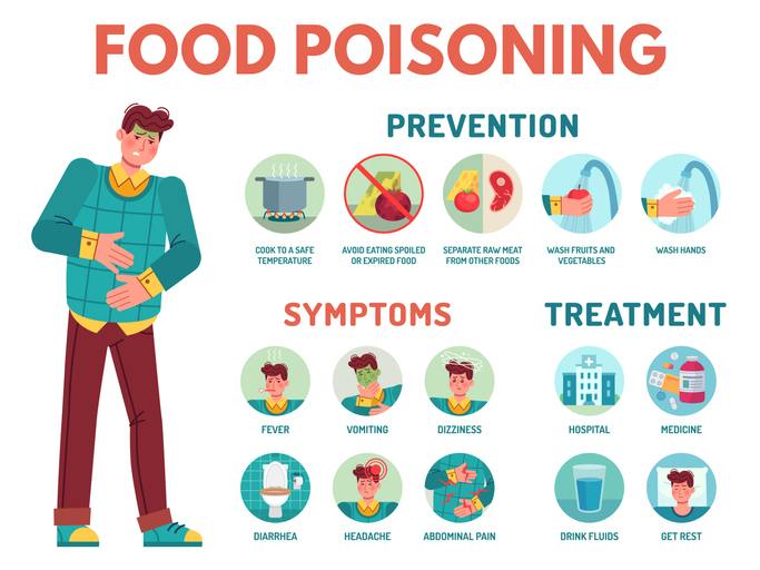 How long does food poisoning from expired food last?