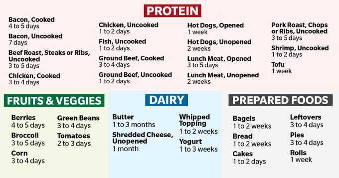 How long does frozen food last once defrosted?