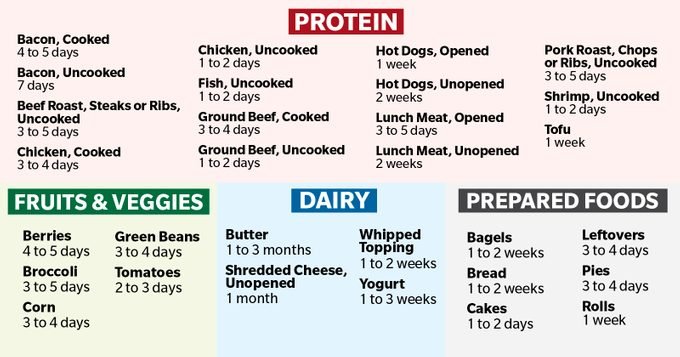 How long does frozen meat take to thaw in the fridge?