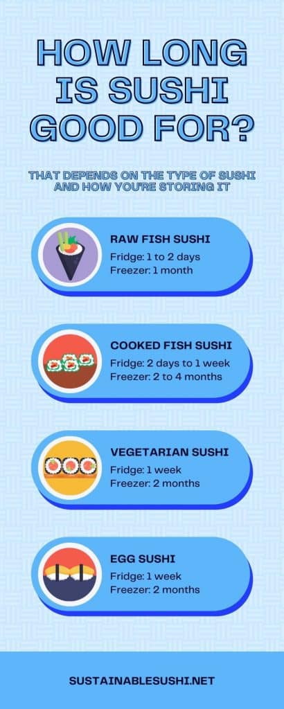 How long does frozen sushi last?