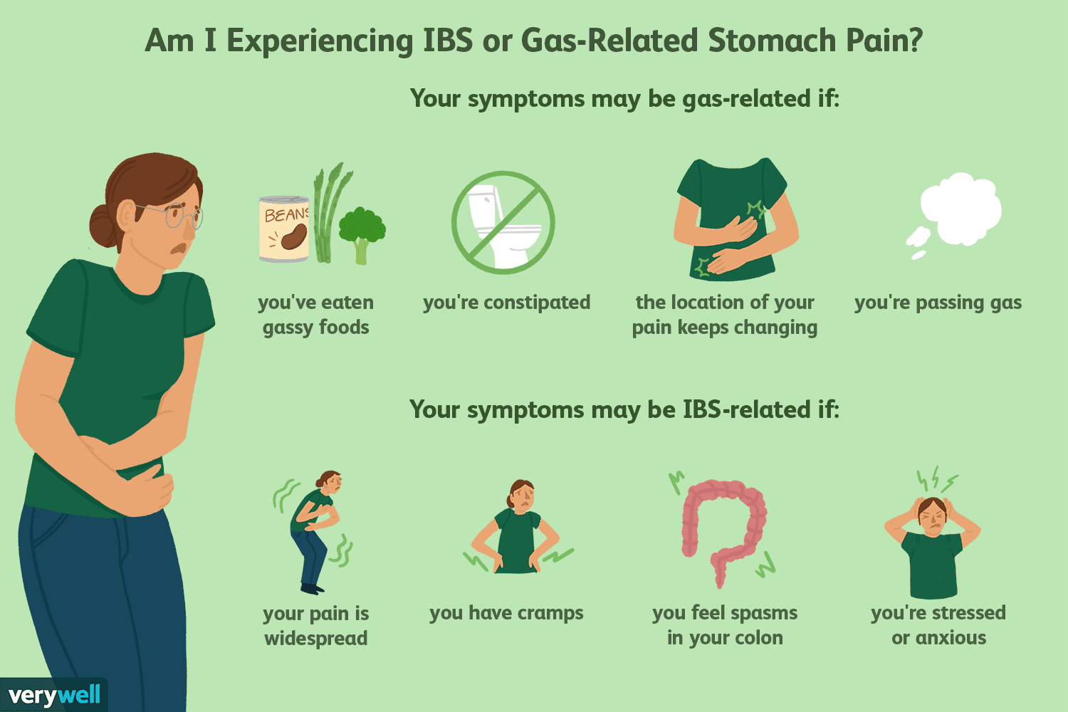 How long does gas last with IBS?