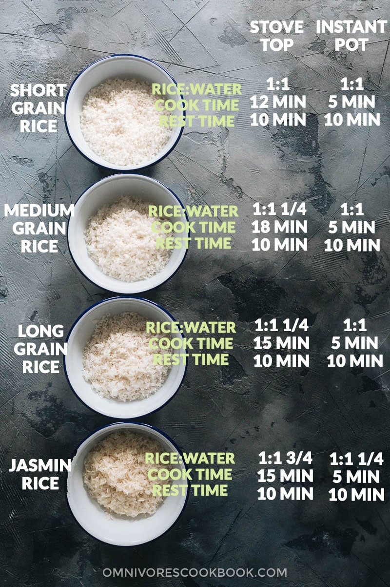 How long does it take 3 cups of rice to boil?