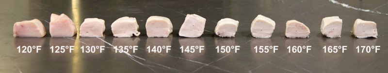 How long does it take for chicken to reach 160 degrees?