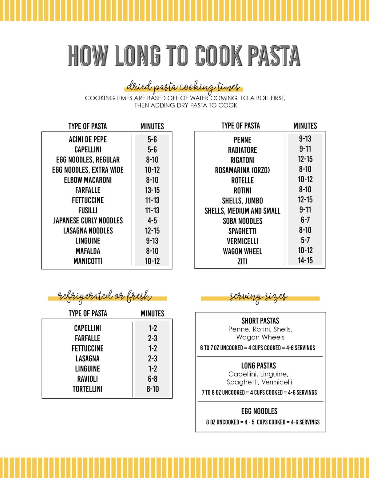 How long does it take for fettuccine to cook?