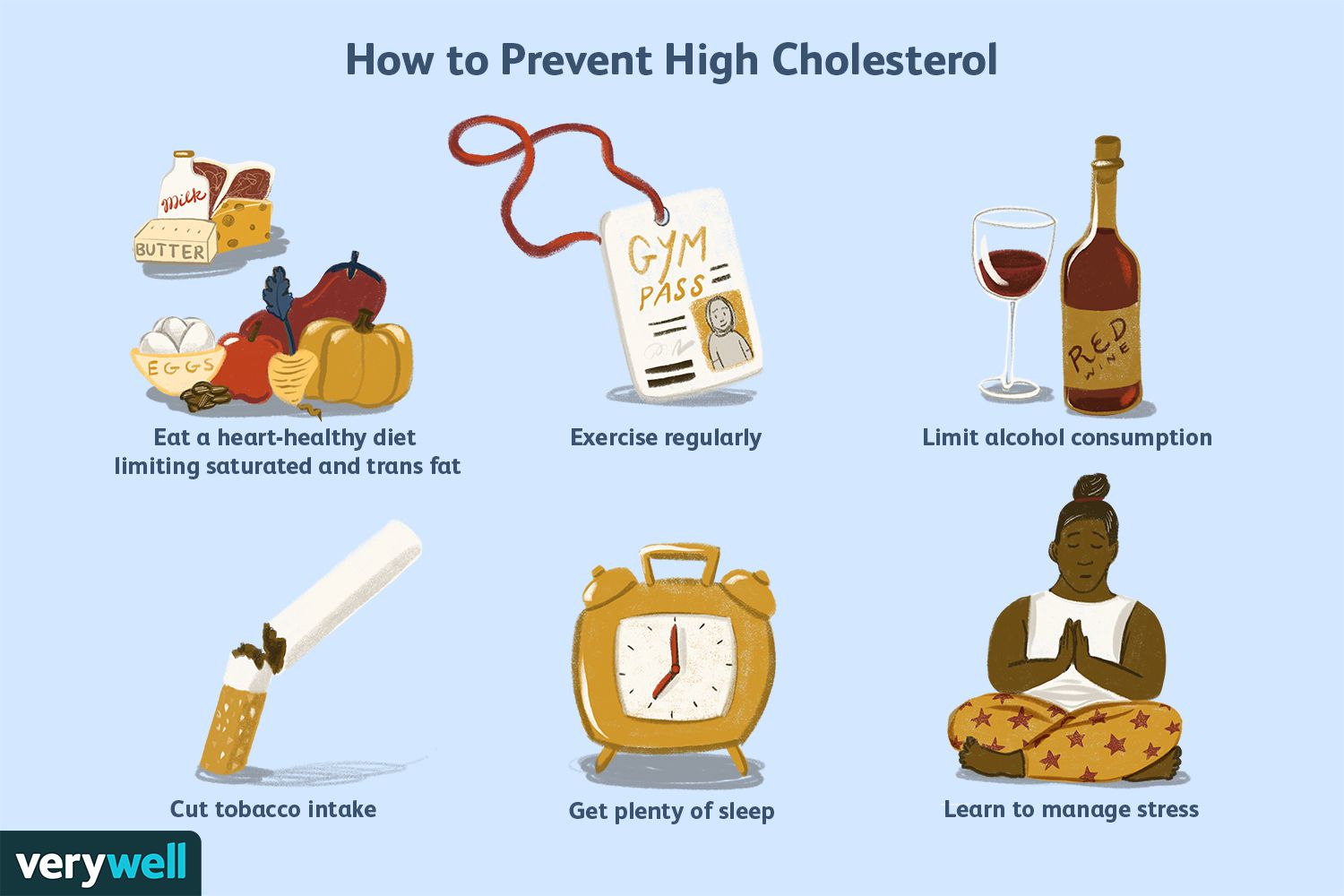 How long does it take for high cholesterol to go away?