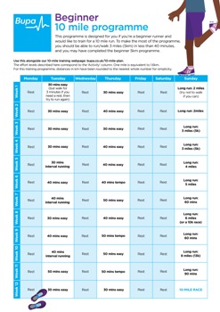 How long does it take to be able to run 10 miles?