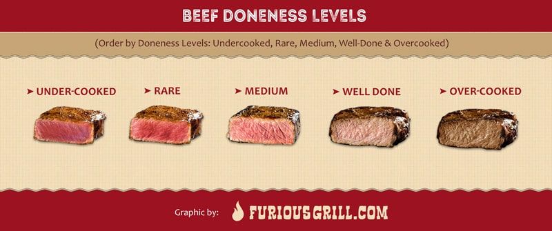 How long does it take to broil filet mignon?