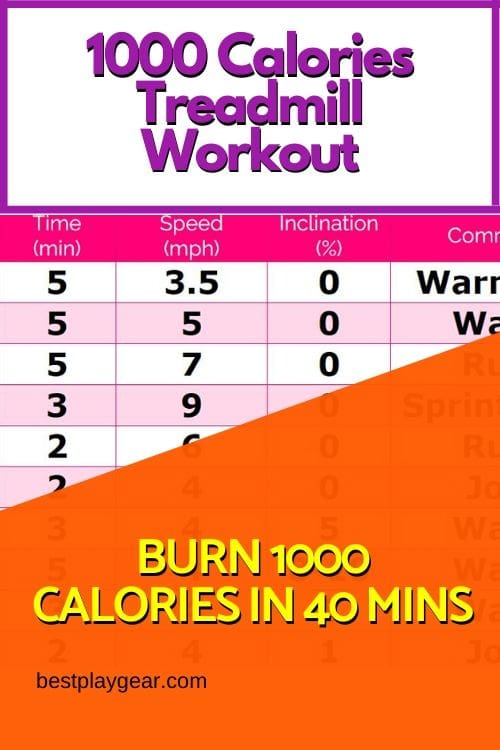 How long does it take to burn 1000 calories walking?