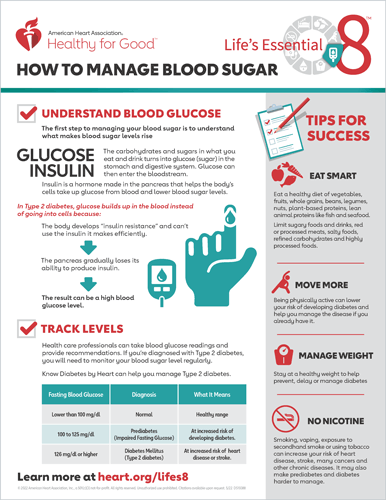 How long does it take to control blood sugar with diet?