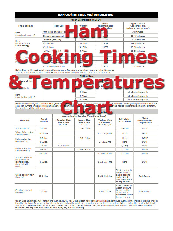 How long does it take to cook a precooked bone-in ham?