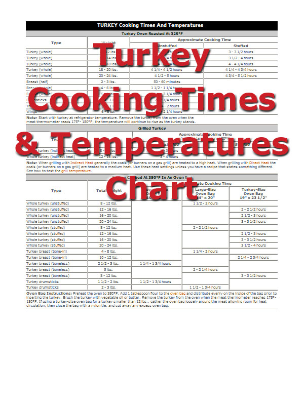 How Long Does It Take To Cook An 8 Pound Turkey Breast At 350 [2022