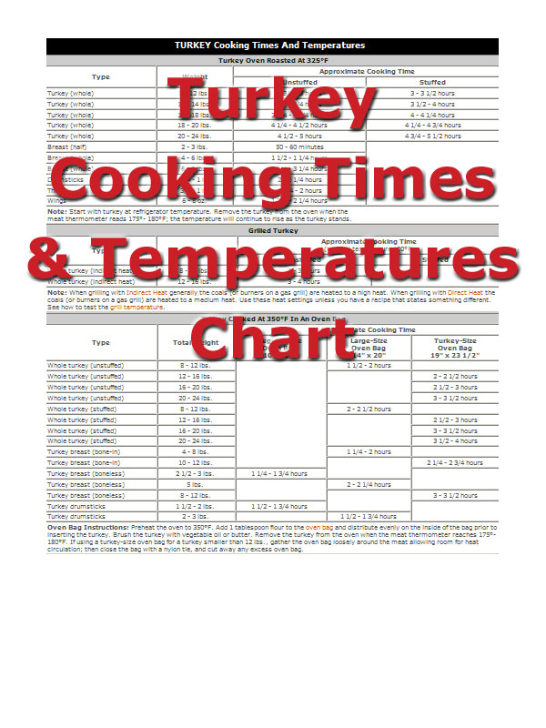 how-long-does-it-take-to-cook-an-8-pound-turkey-breast-at-350-2022