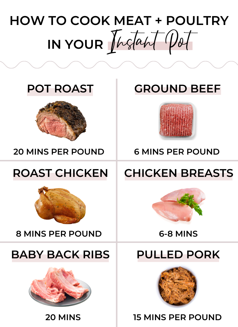 How long does it take to cook different meats?