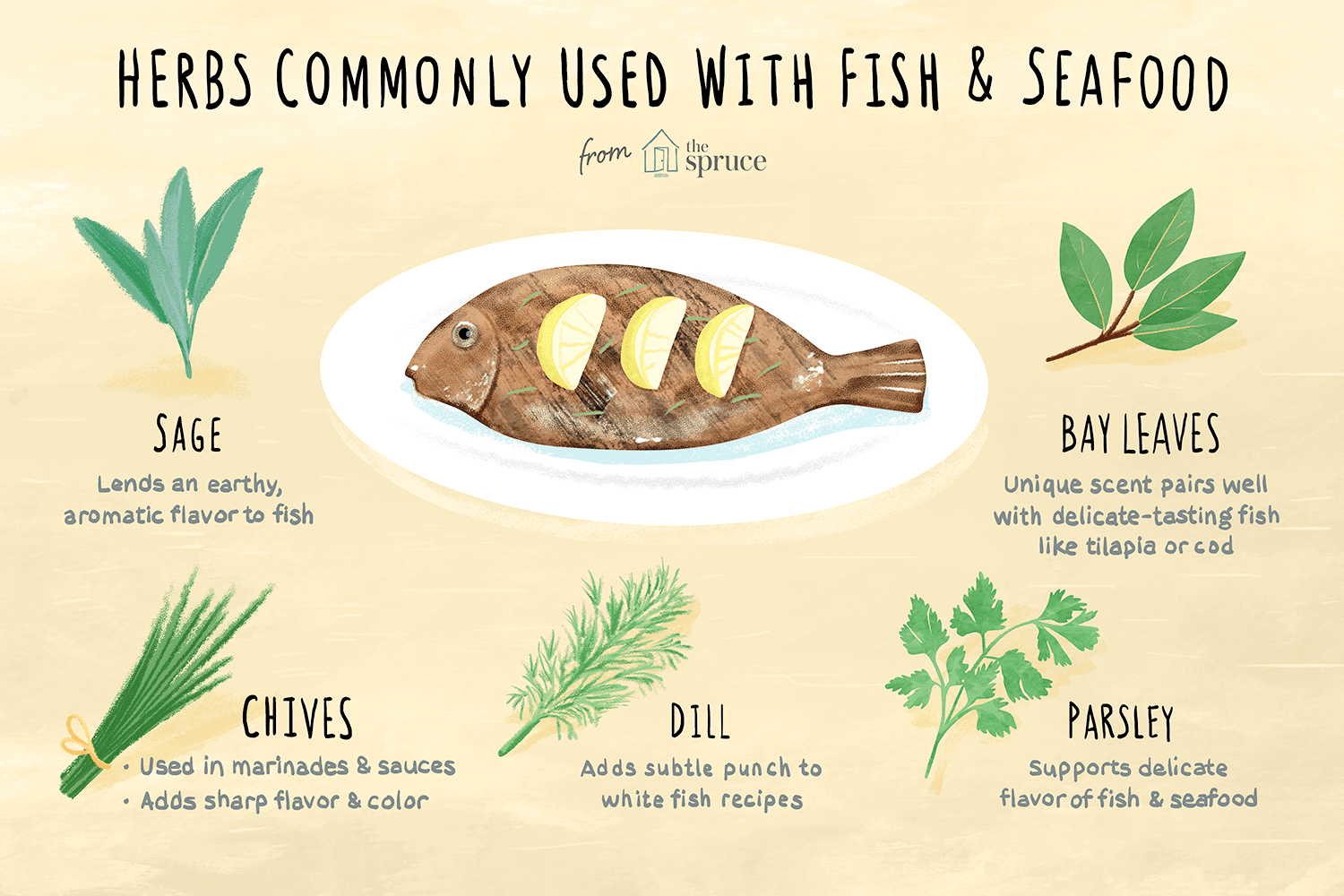 How long does it take to cook fish with herbs?