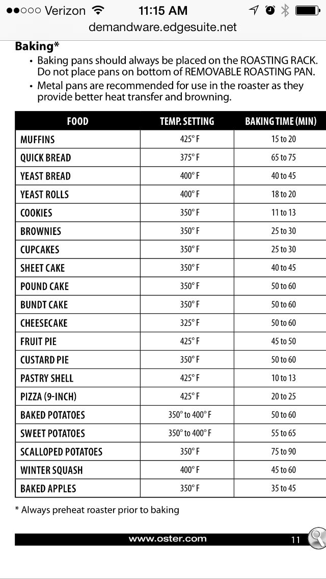 How long does it take to cook meat in a roaster oven?