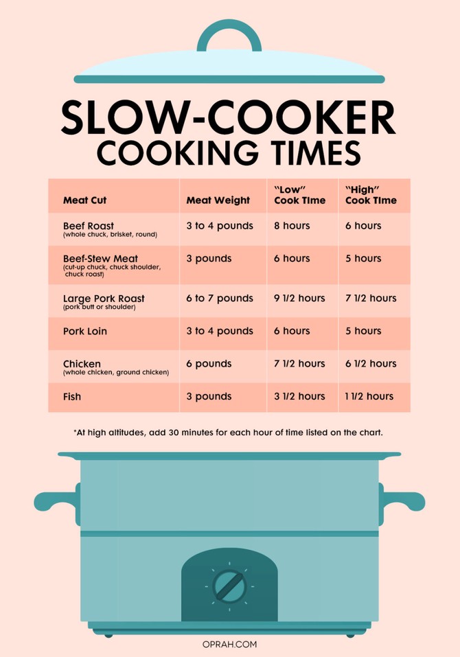 How long does it take to cook meat on high in crock pot?