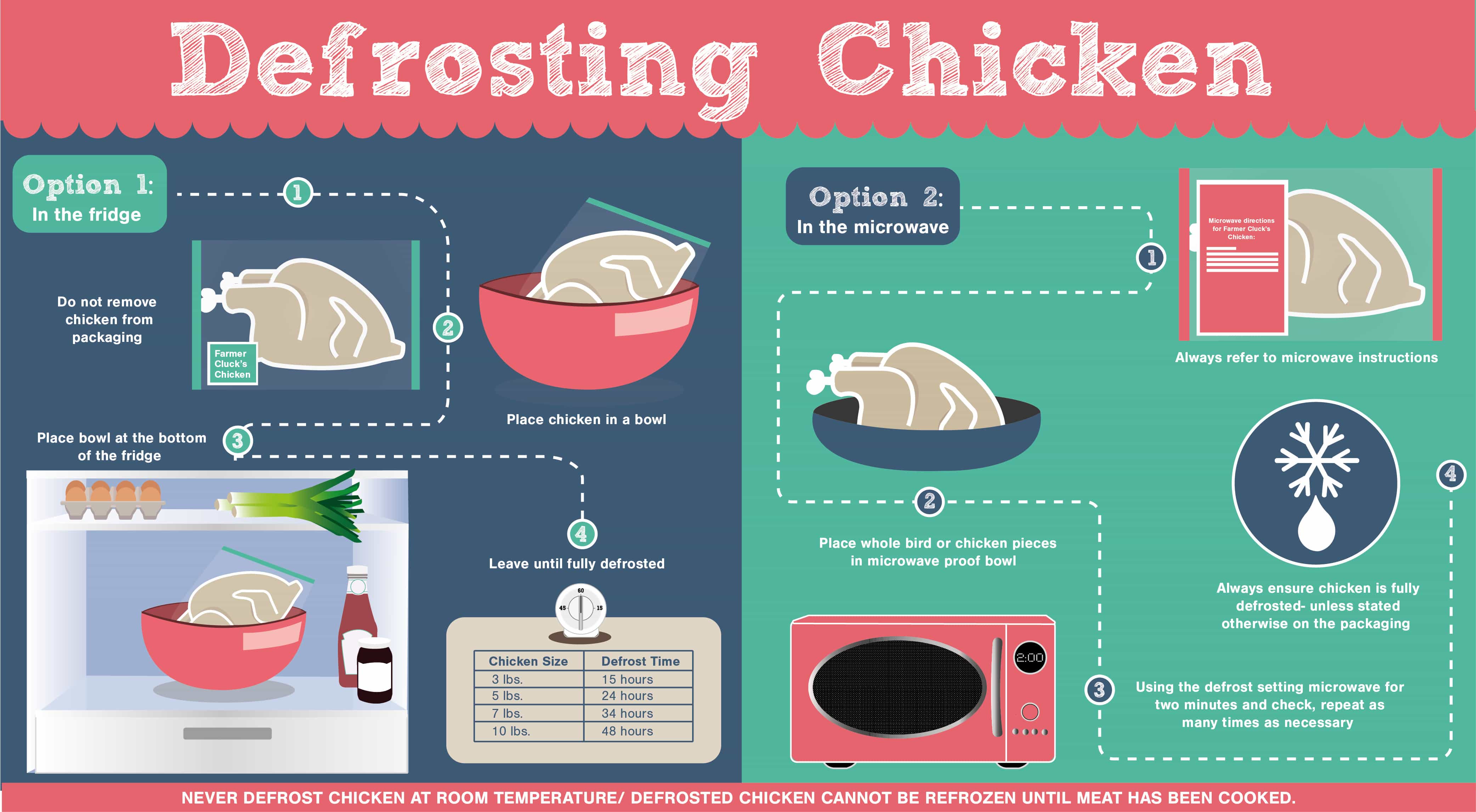 How long does it take to defrost food at room temp?