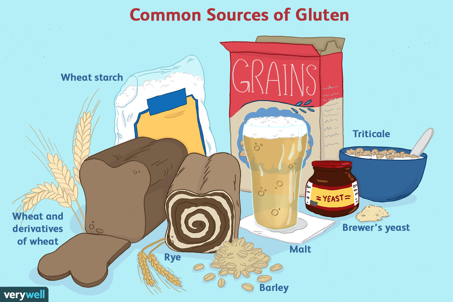 How long does it take to digest gluten-free bread?