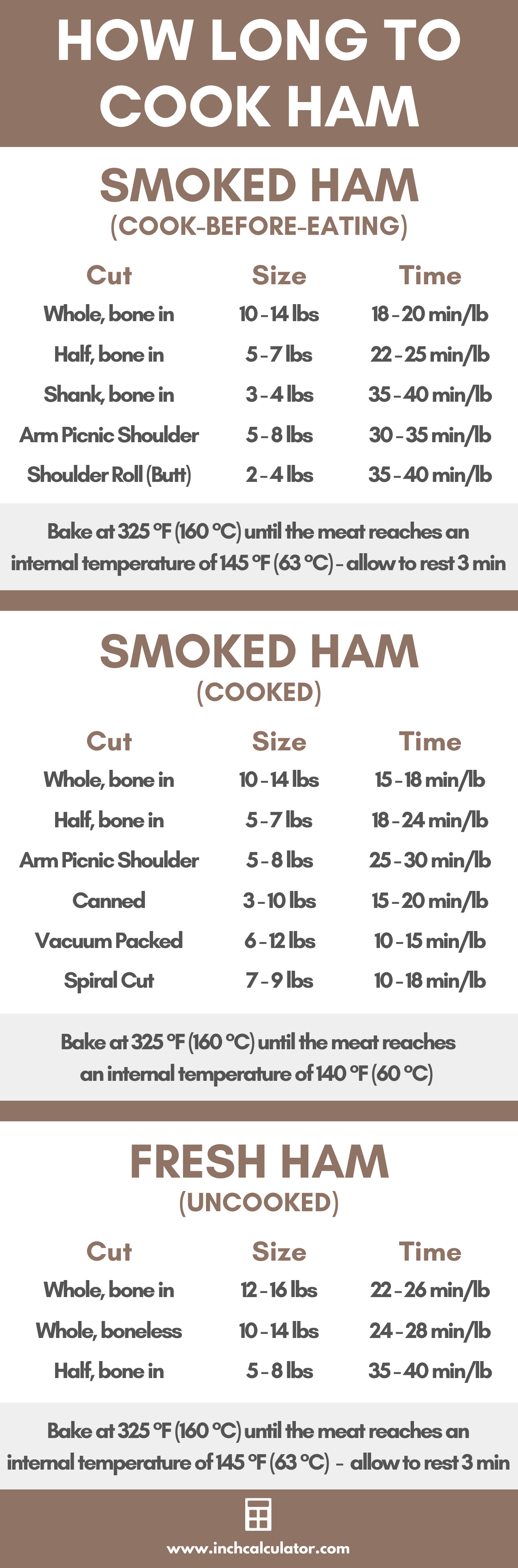How long does it take to fully cook a ham?