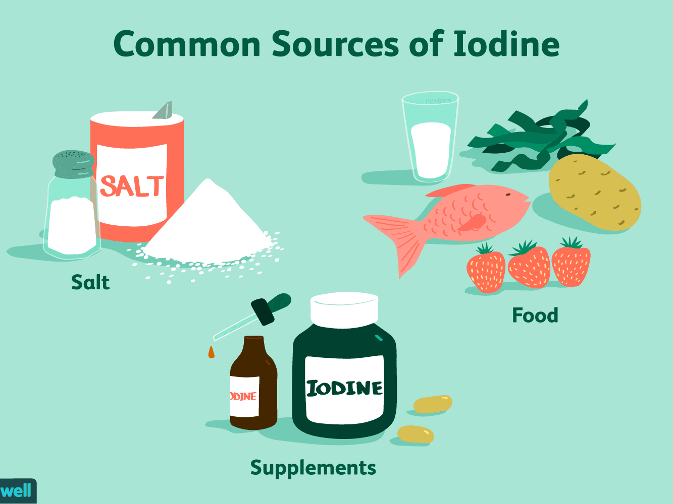 How long does it take to get iodine out of your system?