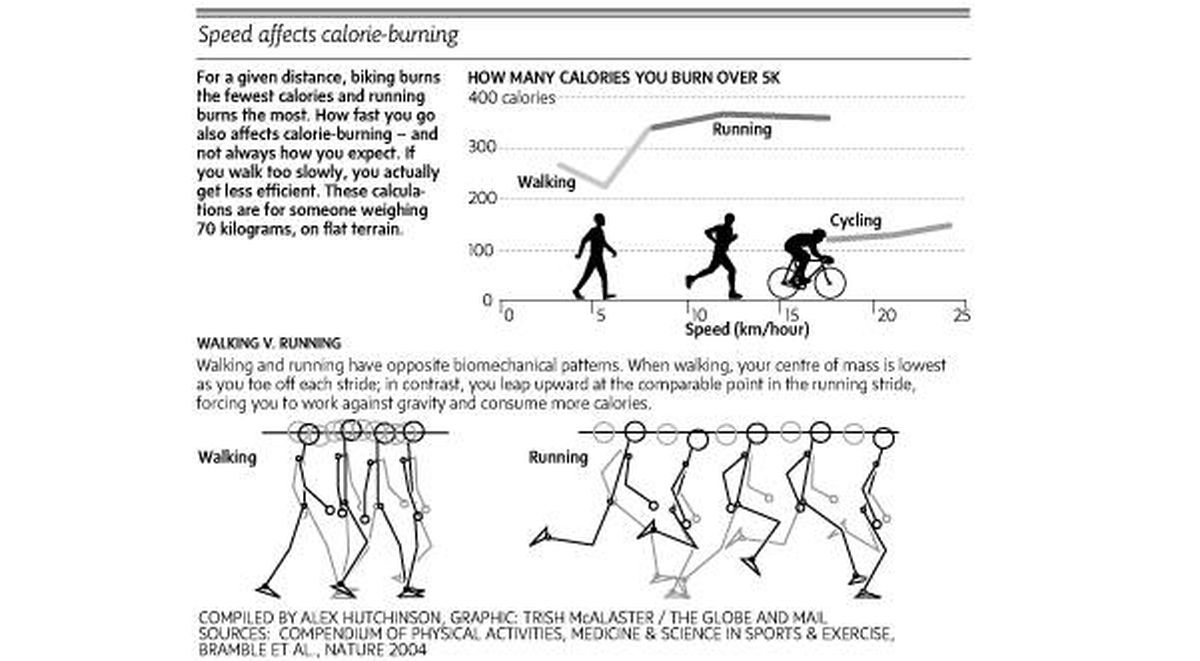 How long does it take to get really fit running?