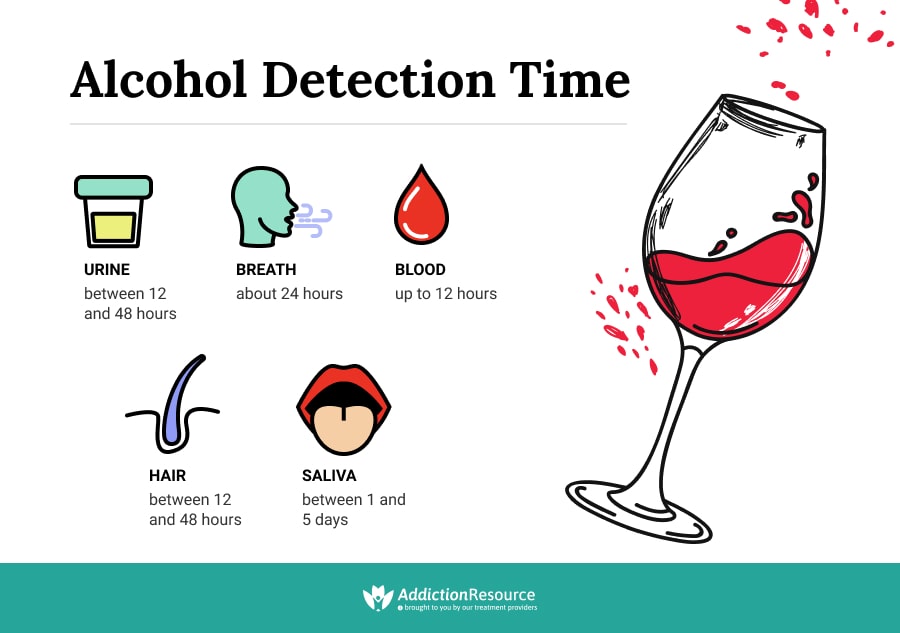 How long does it take to get sugar alcohol out of your system?