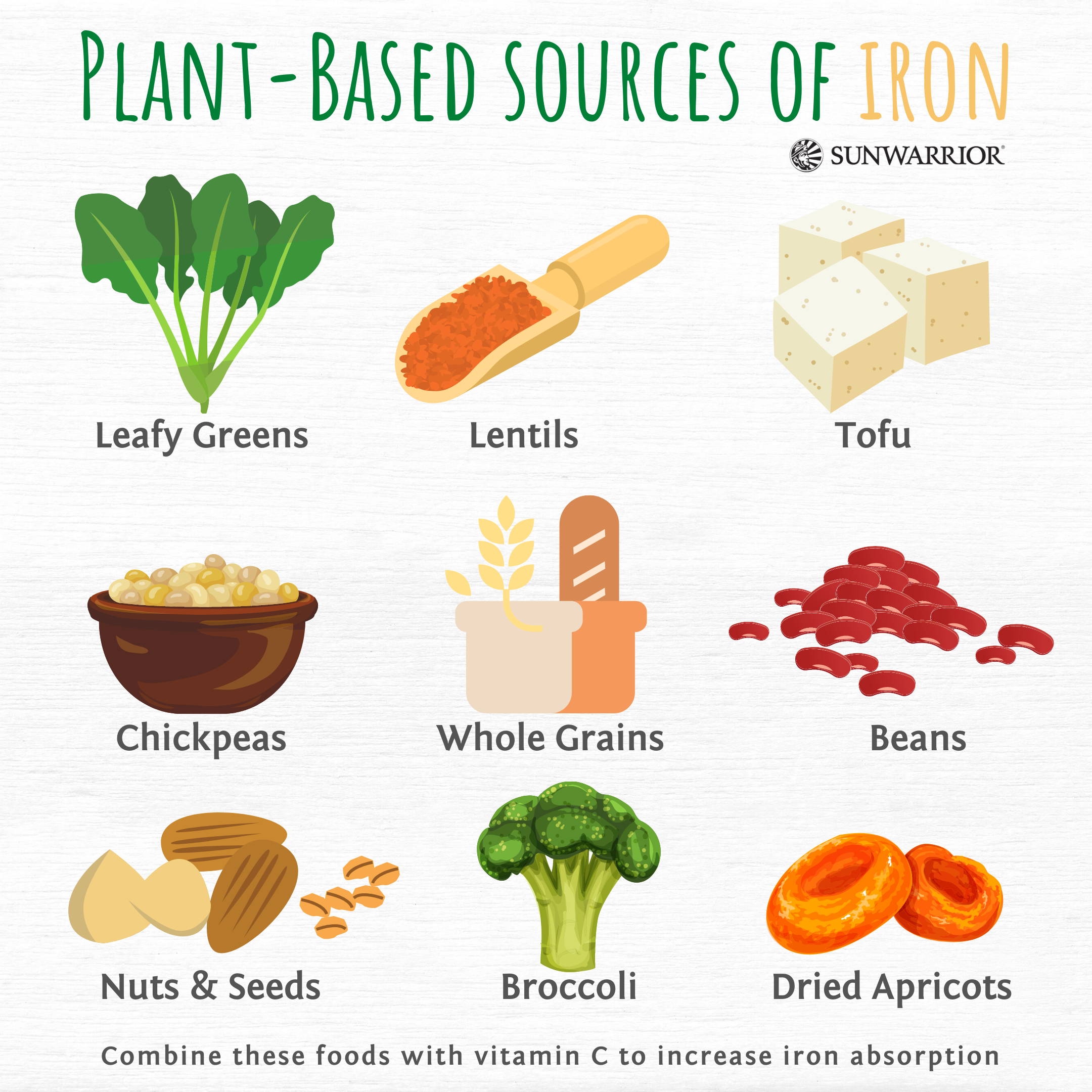 How long does it take to get your iron levels up?