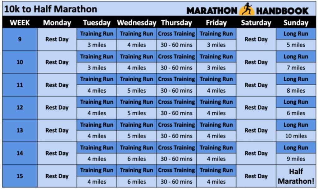 How long does it take to go from couch to half marathon?