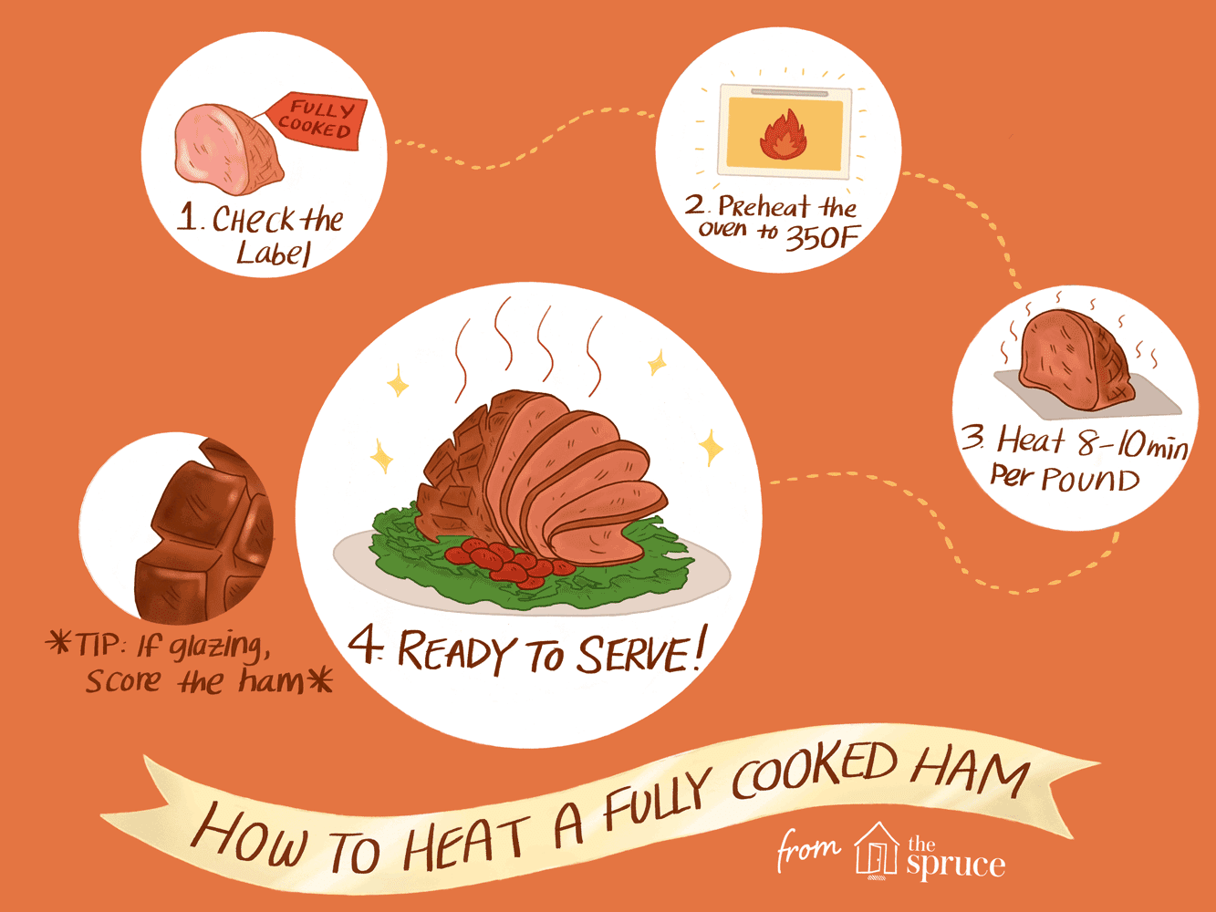 How long does it take to heat a fully cooked 10 lb ham?