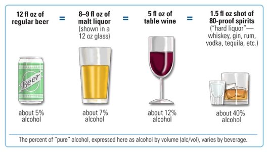 How long does it take to lose weight when you stop drinking alcohol?