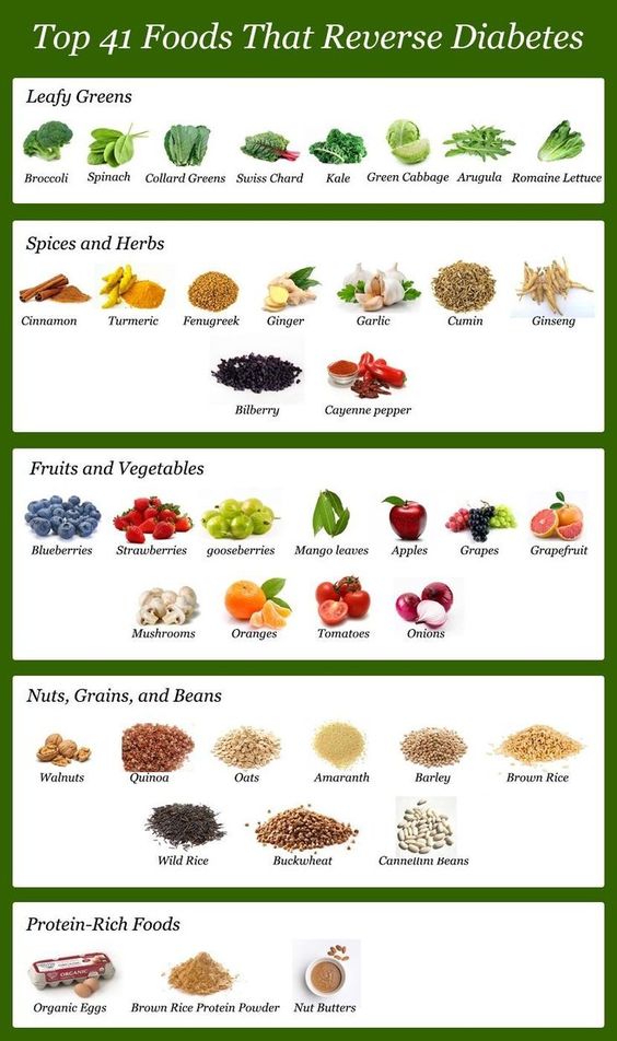 How long does it take to lower blood sugar without medication?