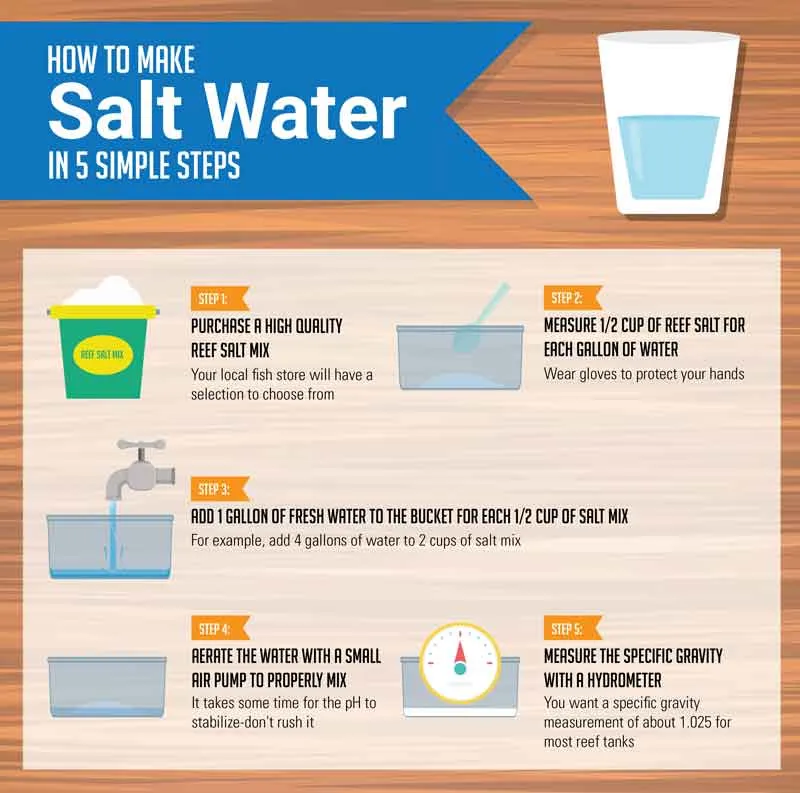 How long does it take to make saltwater?