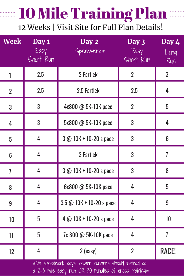 How long does it take to prepare for a 10 mile run?